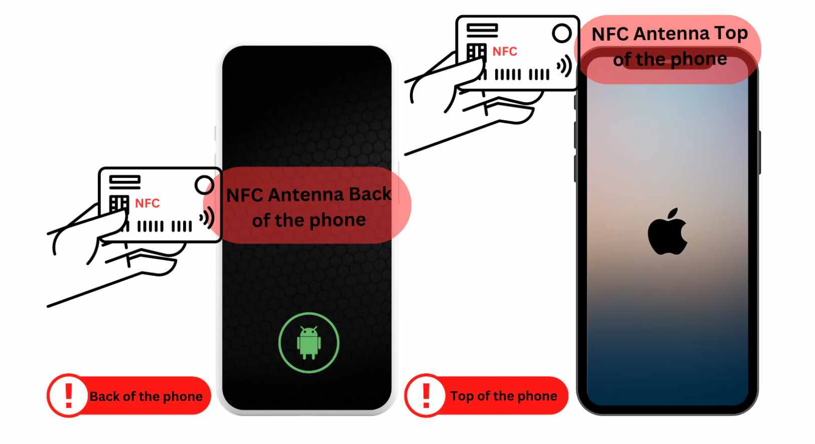 How to Activate mTap NFC Devices? – mTap Quick Start Guide