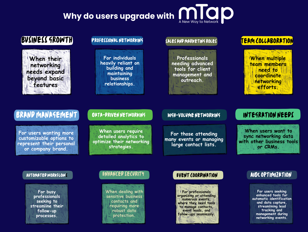 Upgrading To an mTap Business Pro Account: The Perks of Being a Pro Networker – mTap Quick Start ...